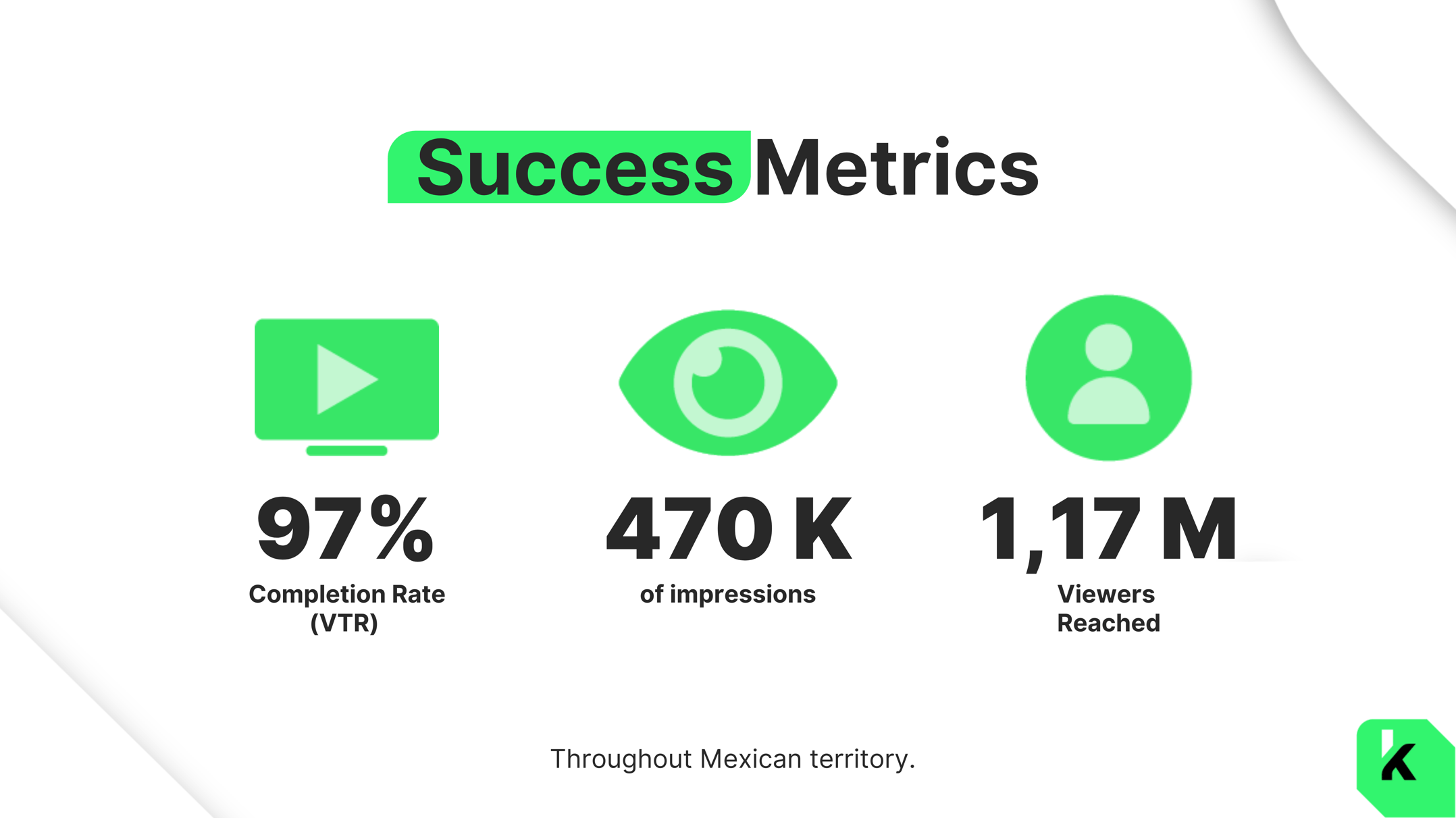 With the Help of Kivi, KFC Achieved a 97% VTR for its Video Ads